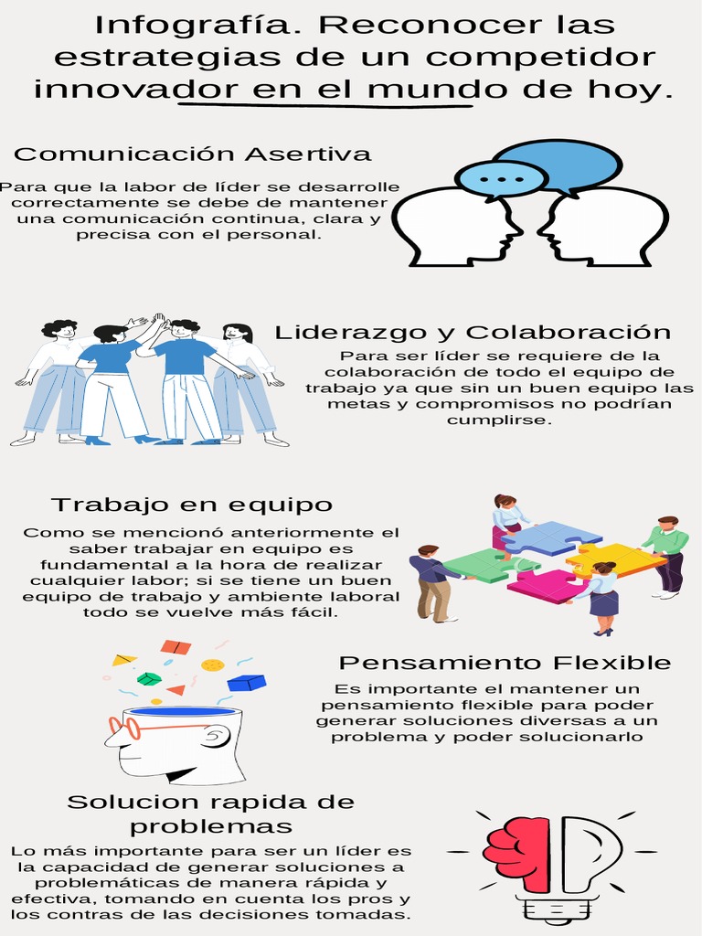 Infografía. Reconocer Las Estrategias de Un Competidor Innovador en El Mundo de Hoy. | PDF