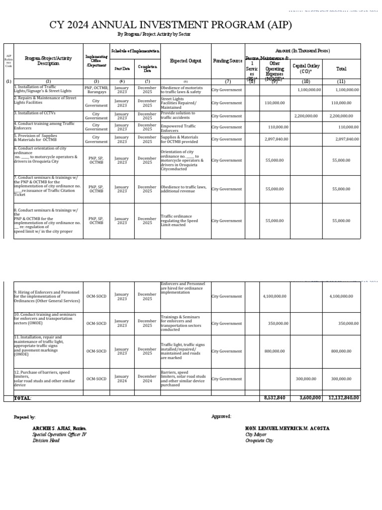 Socd Aip 2024 | PDF | Traffic | Road