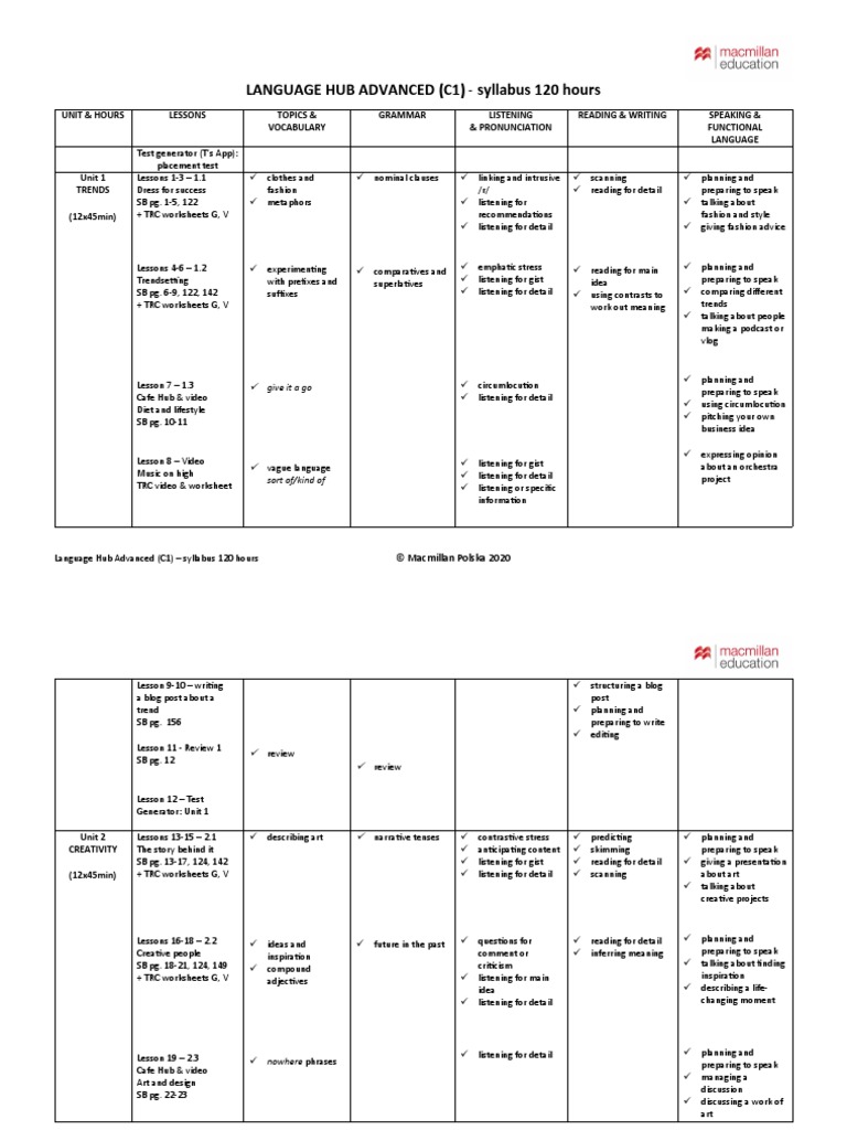 Advanced English Syllabus | PDF | English Language | Languages