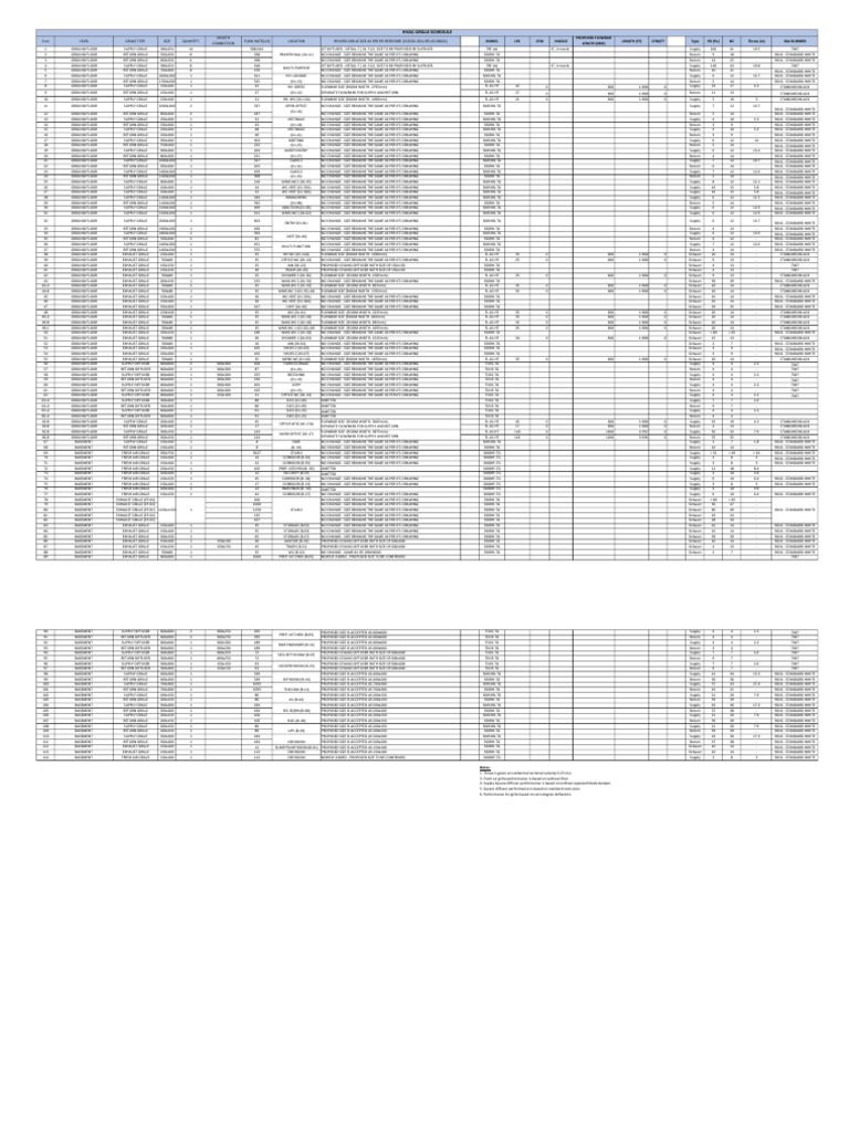 HVAC Grill Schedule | PDF | Gases | Continuum Mechanics