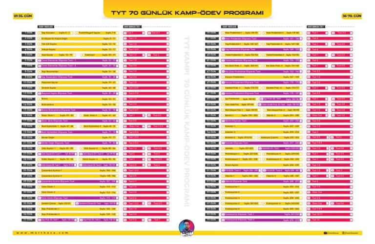 70 Günde TYT-2024 Kamp Ve Ödev Programı | PDF
