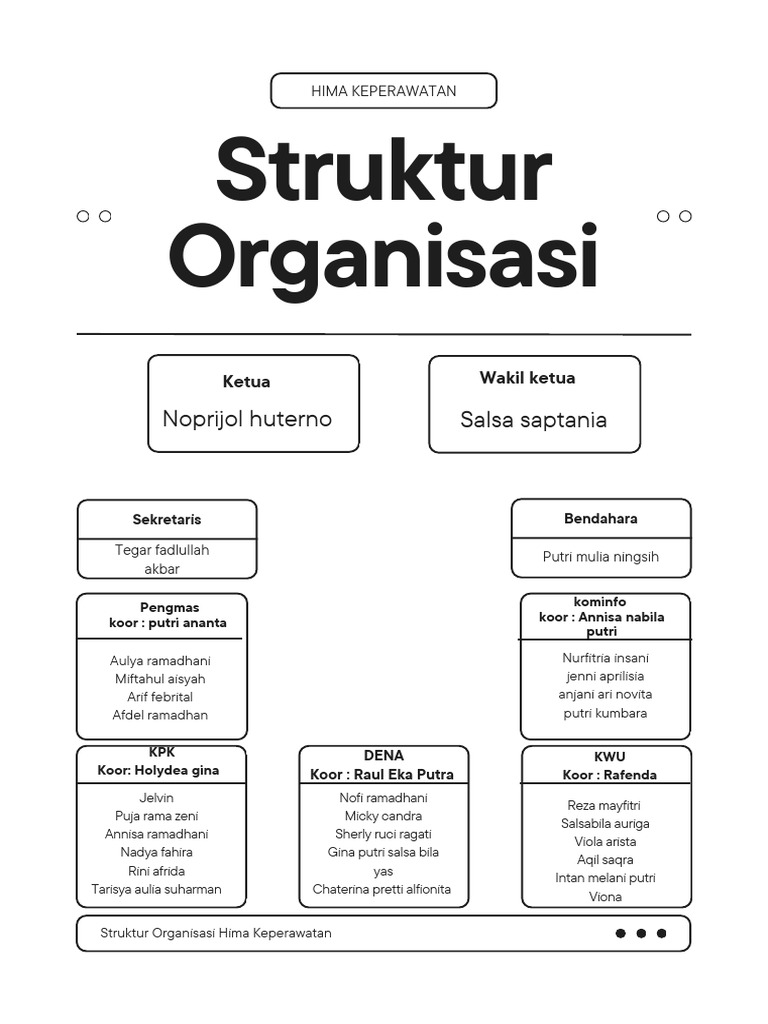 Struktur Organisasi Hima | PDF