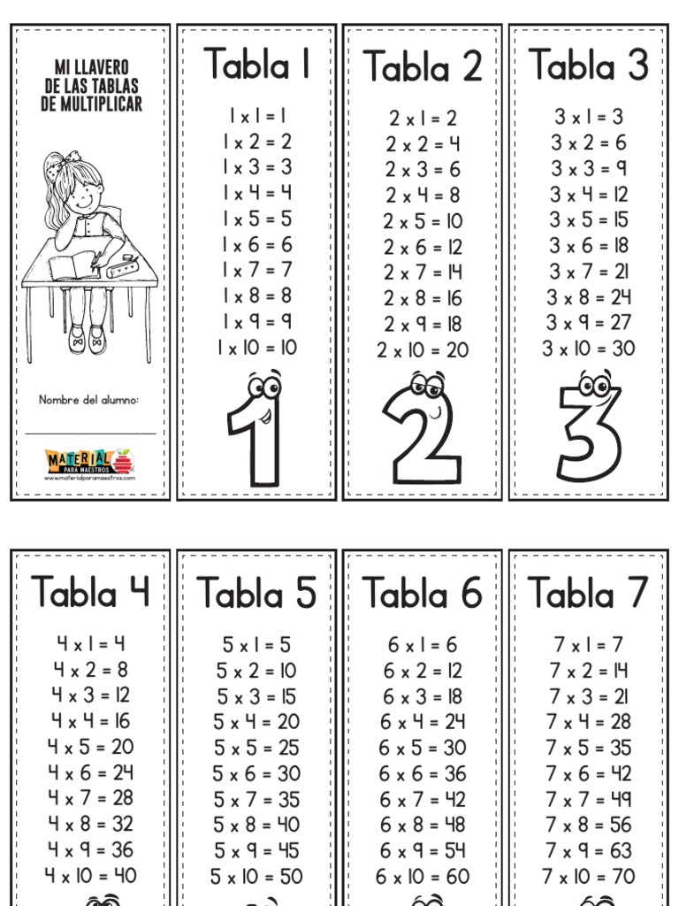 Llavero de Las Tablas de Multiplicar | PDF