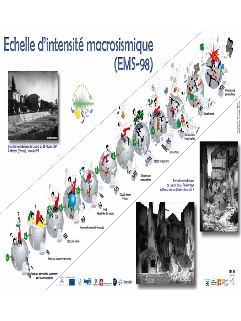 Poster Echelle Seismes-Intensite-Esm98 | PDF