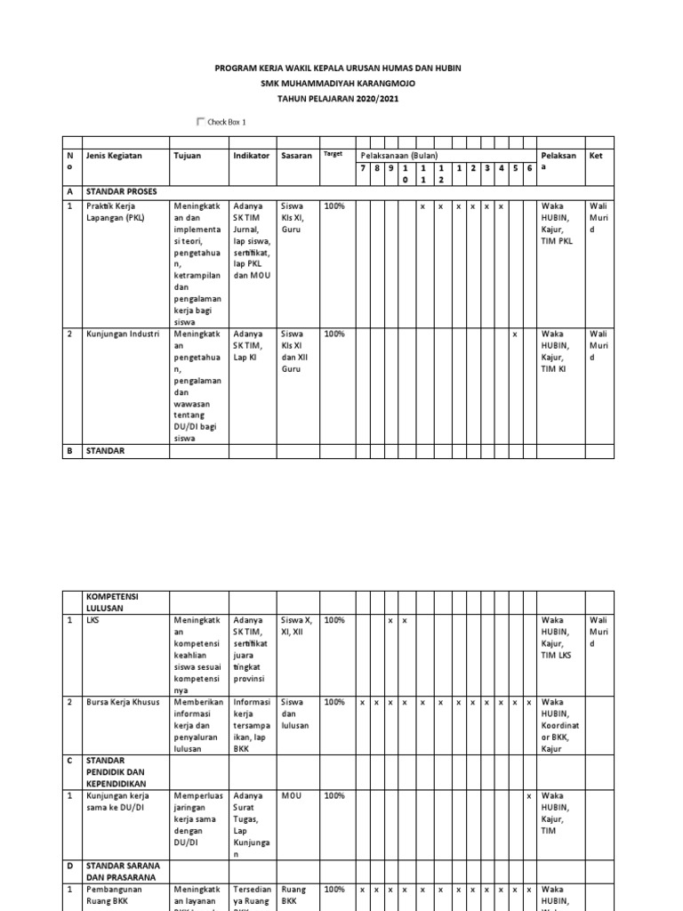 Program Kerja Humas Dan Hubin 2020-2021 | PDF