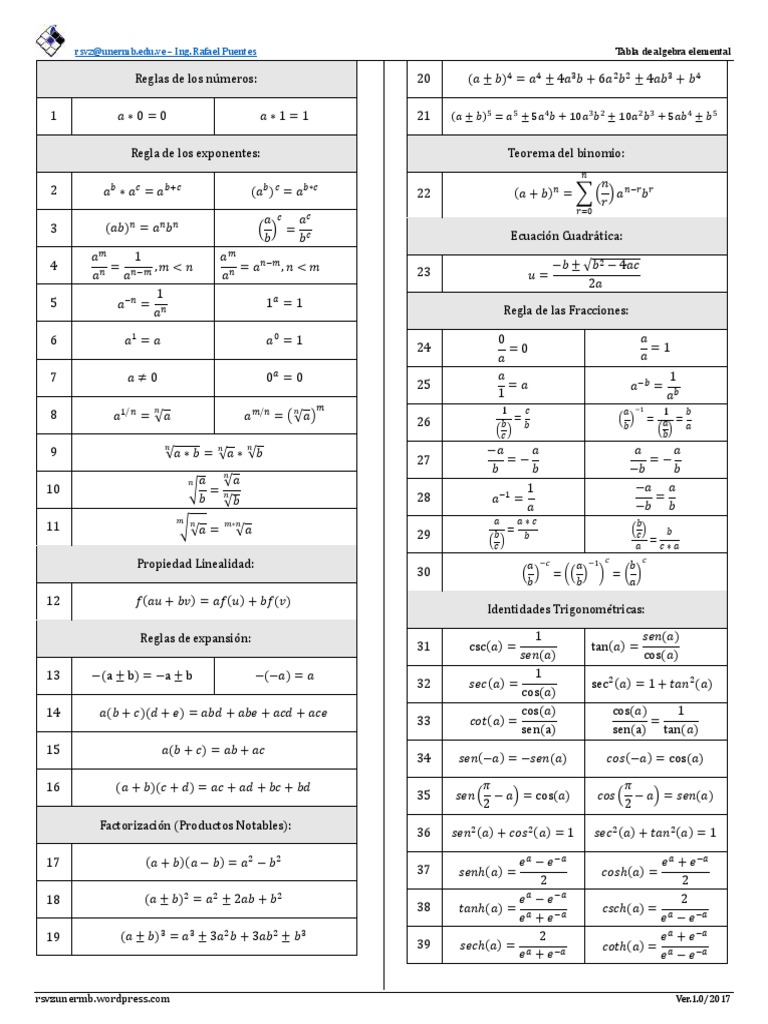 Tabla de Fórmulas Álgebra Elemental | PDF | Algebra | Mathematics