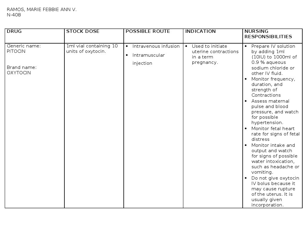 DR Drug Study | PDF | Injection (Medicine) | Intravenous Therapy