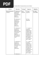 Checklist of Requirements For Terminal Leave Benefits | PDF ...