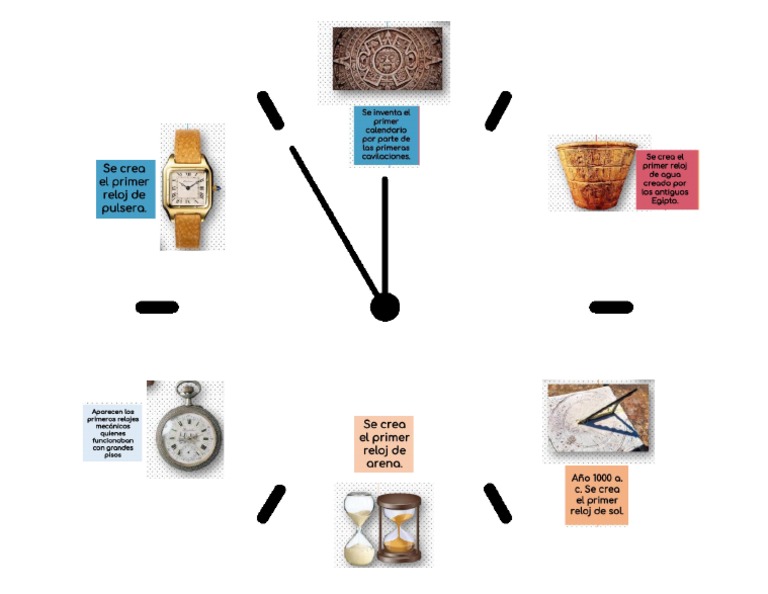 Evolucion Del Reloj | PDF