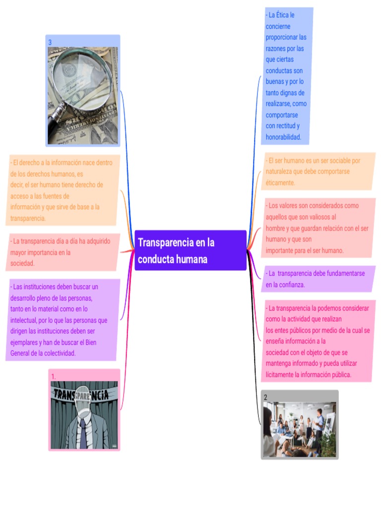 Transparencia en La Conducta Humana | PDF