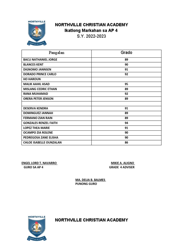 AP 4 and Fil 4 Grades | PDF