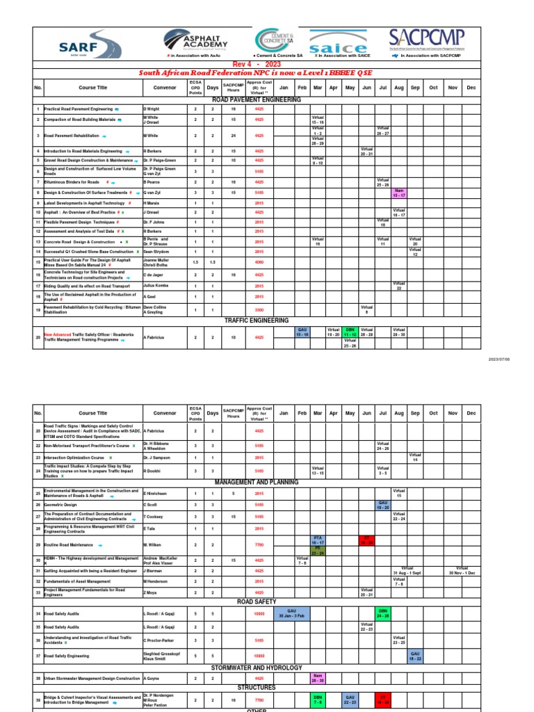 SARF Course Planner Rev 4 2023 | PDF | Road Surface | Road