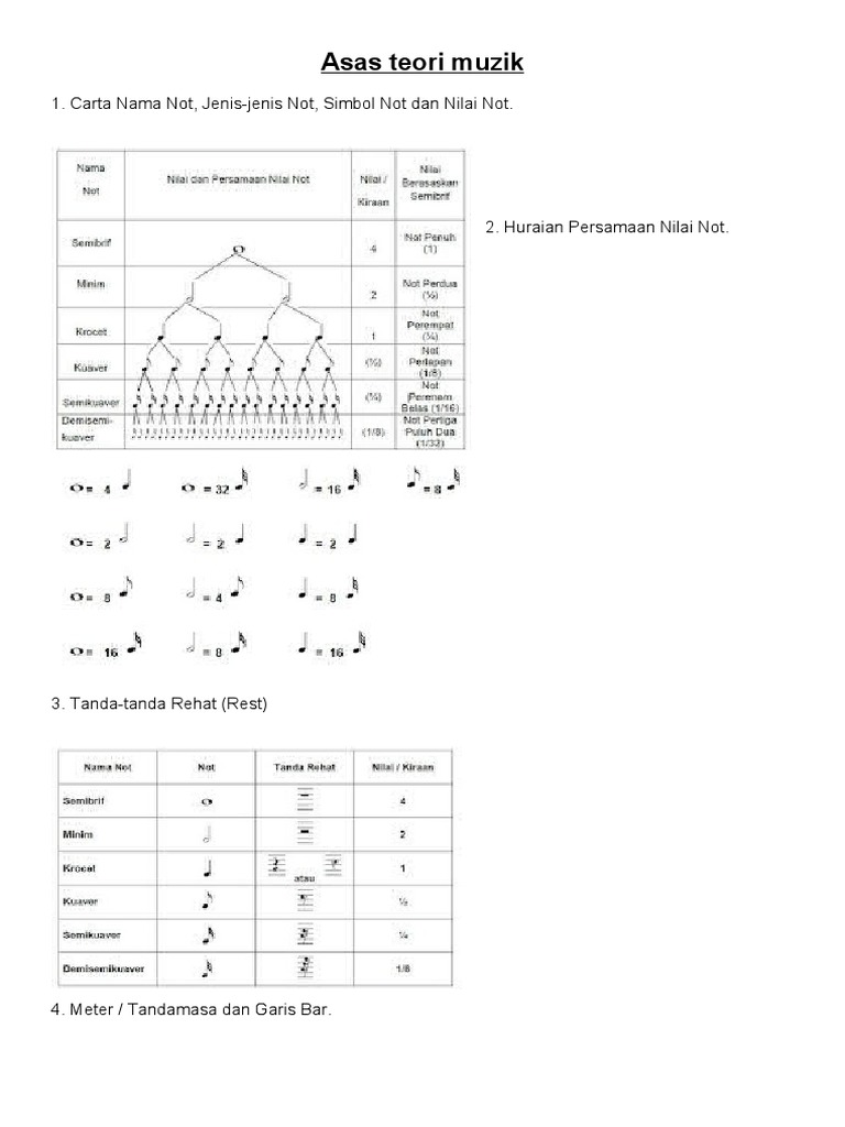 Asas Teori Muzik | PDF