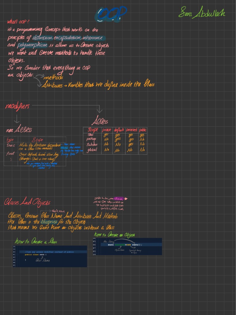 ملخص OOP - 230614 - 003713 | PDF | Method (Computer Programming) | Inheritance (Object Oriented ...