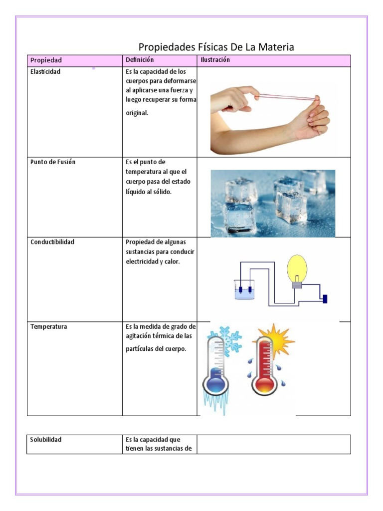 Propiedades Físicas y Químicas de la Materia | PDF | Sustancias ...
