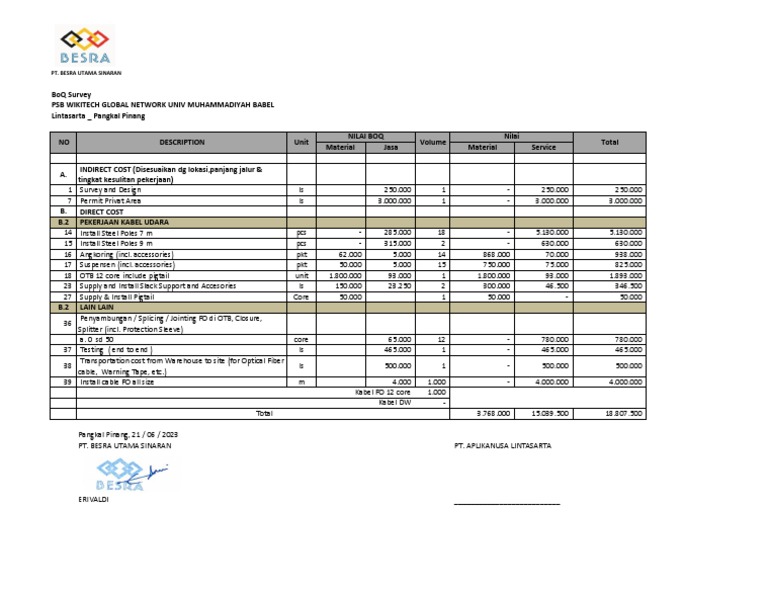 BOQ Survey WIKITECH GLOBAL NETWORK UNIV MUHAMMADIYAH | PDF