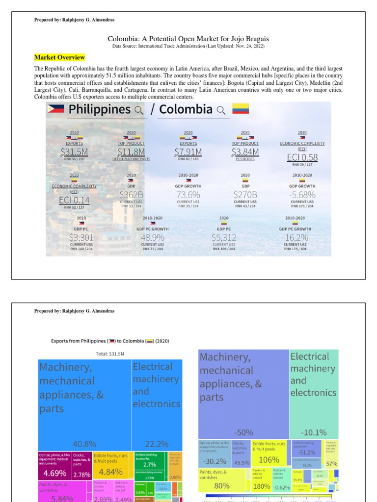 Colombia | PDF | Customs | Colombia