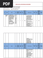 Risk Assessment Steel Fixing | PDF