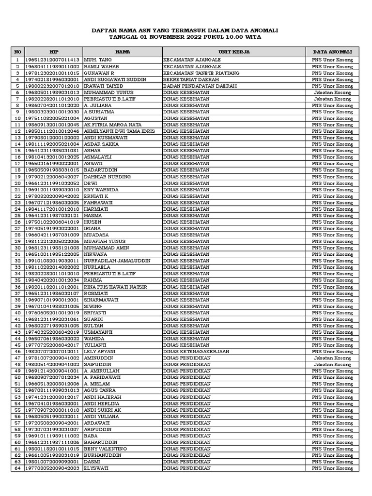 Lampiran 1 Anomali Dan Lampiran 2 PDM 1 Nov | PDF