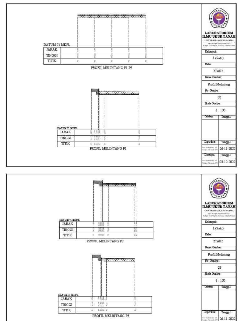 Gambar Profil Melintang | PDF
