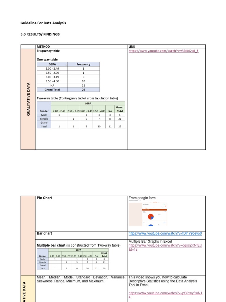 Guidelines For Data Analysis Using Excel | PDF | Analysis | Scientific ...
