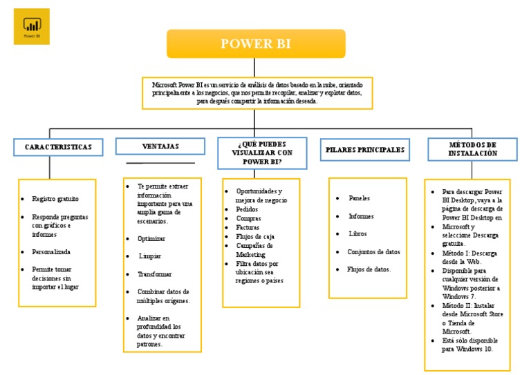 Mapa Conceptual Power Bi | PDF | Microsoft Windows | Microsoft