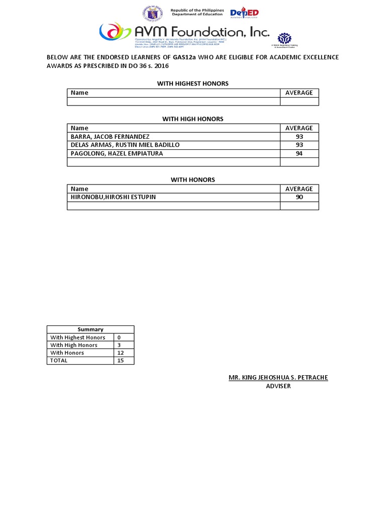 Gas SHS Honors List | PDF
