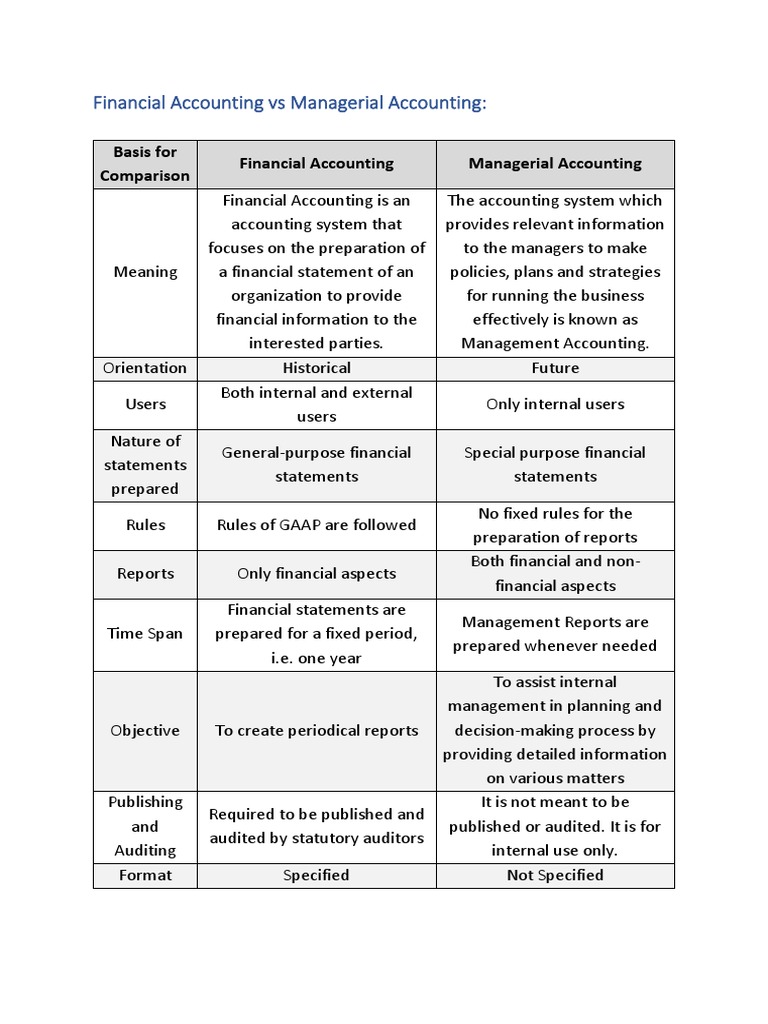 Managerial Accounting | PDF