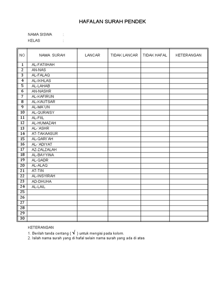 HAFALAN SURAH PENDEK | PDF