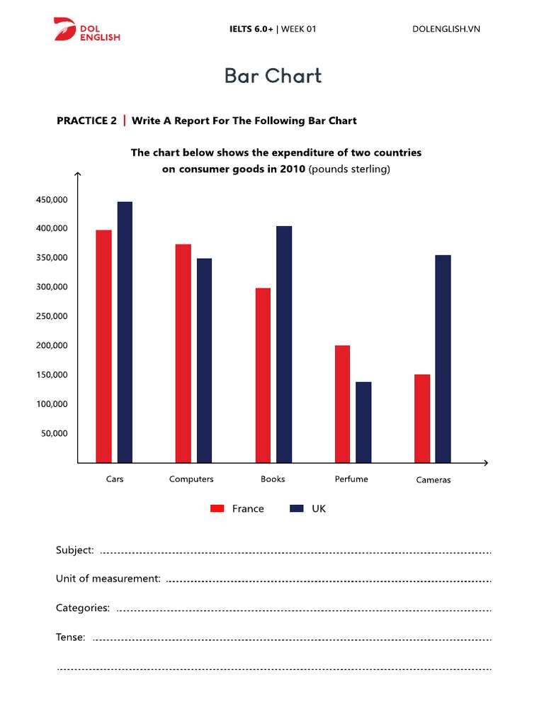 Level 6.0 - 06 Writing Task 1 (Graph Without Trend) | PDF