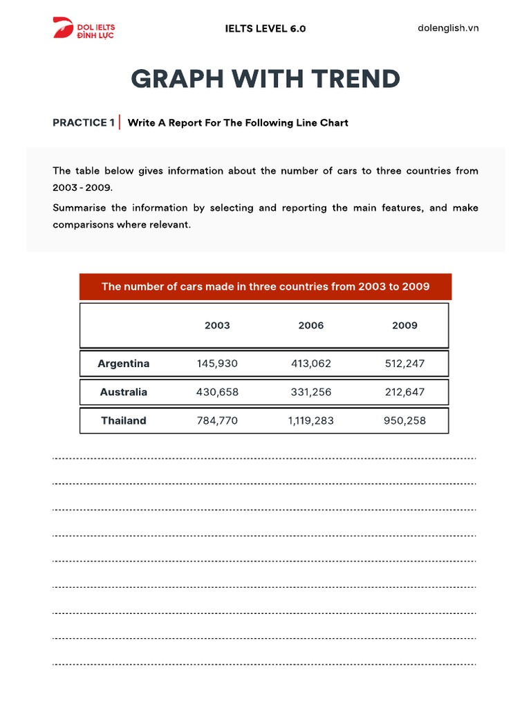 Level 6.0 - 05 Writing Task 1 (Graph With Trend) | PDF