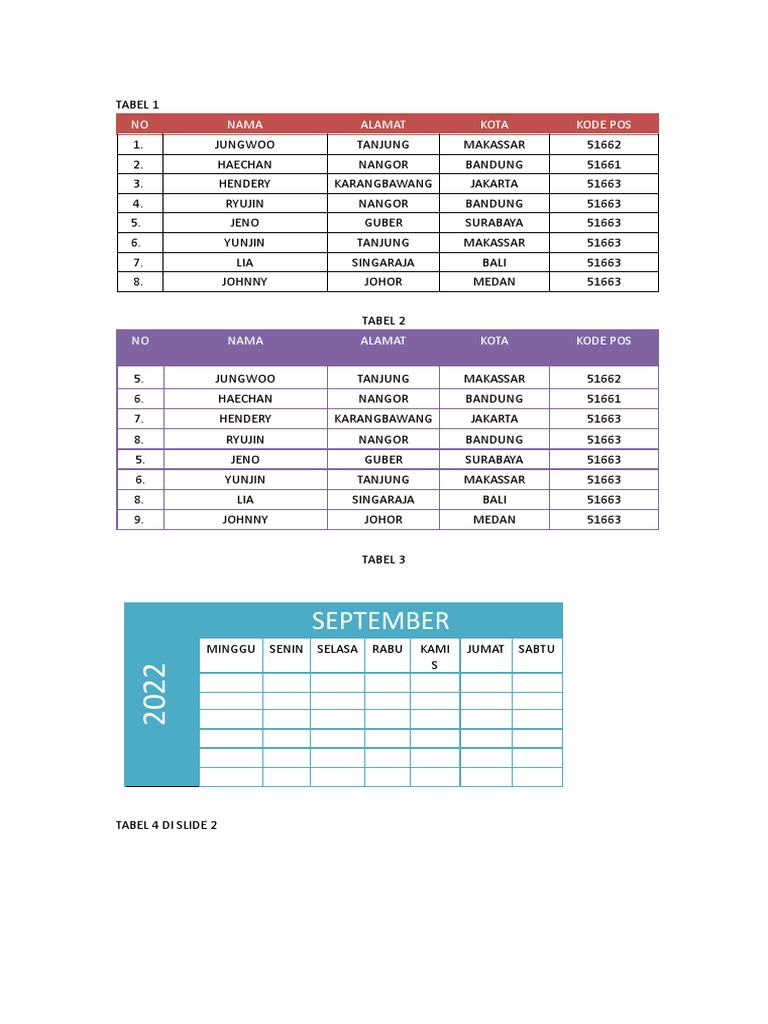 Informatika Praktek Tabel | PDF