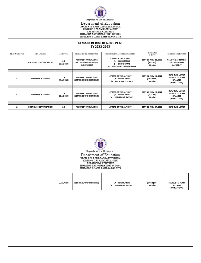 Remedial Plan Sample | Download Free PDF | Alphabet | Writing