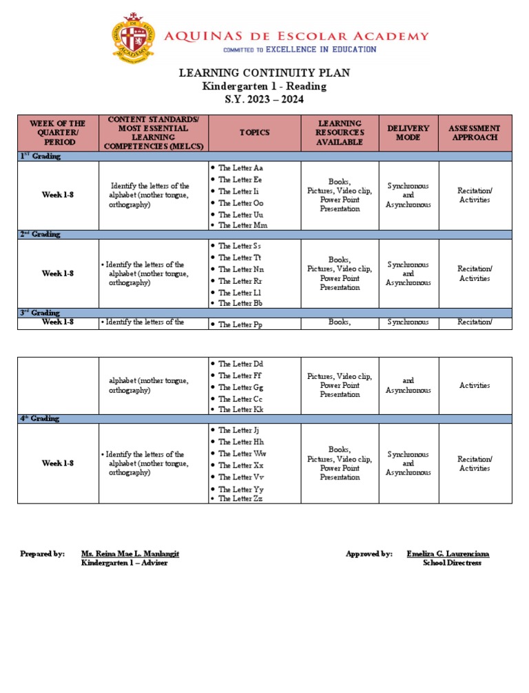 LEARNING CONTINUITY PLAN Reading | PDF | Linguistics | Orthography