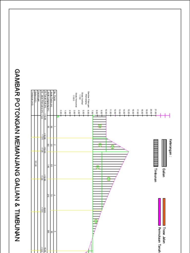 Galian Timbunan | PDF