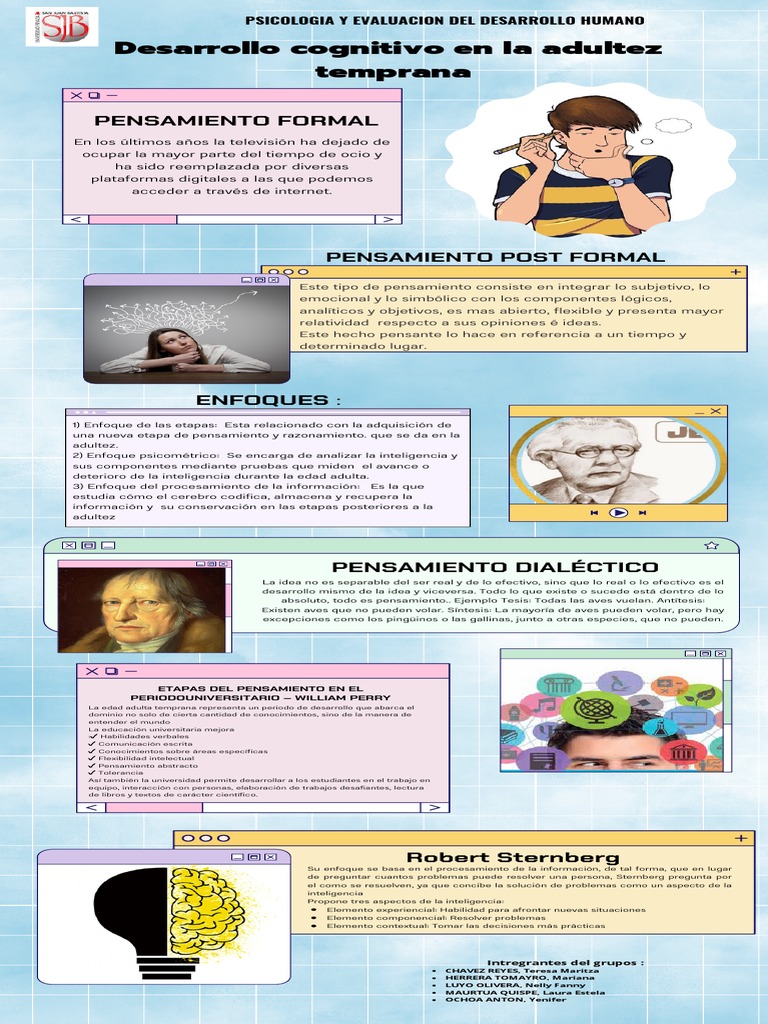 semana 7 DESARROLLO COGNITIVO EN LA ADULTEZ TEMPRANA | PDF