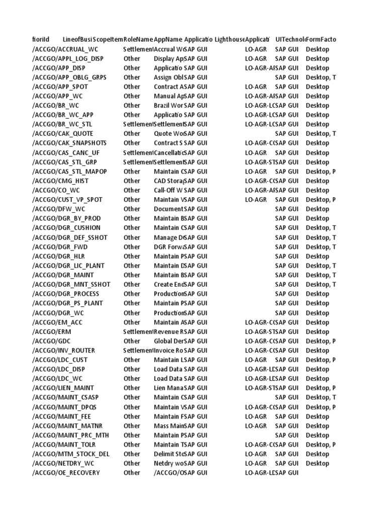 Fiori Apps All | Download Free PDF | Graphical User Interfaces | Computing Platforms
