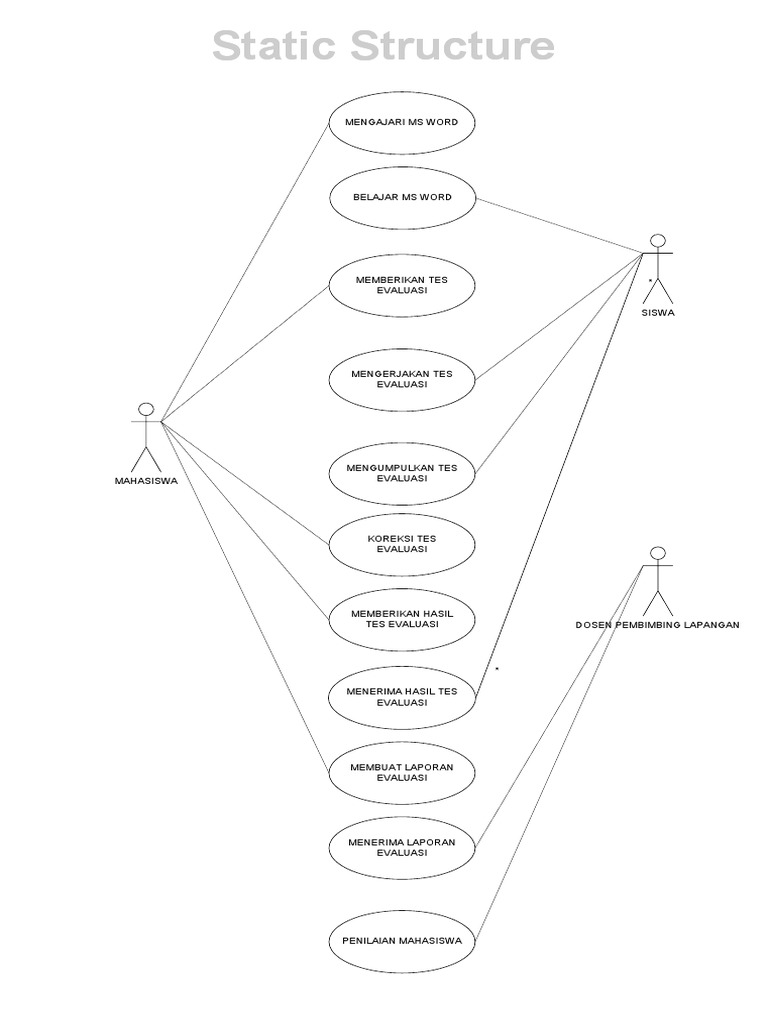 Static Structure Static Structure | PDF