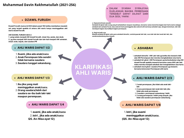 Bab 4 Hukum Waris | PDF