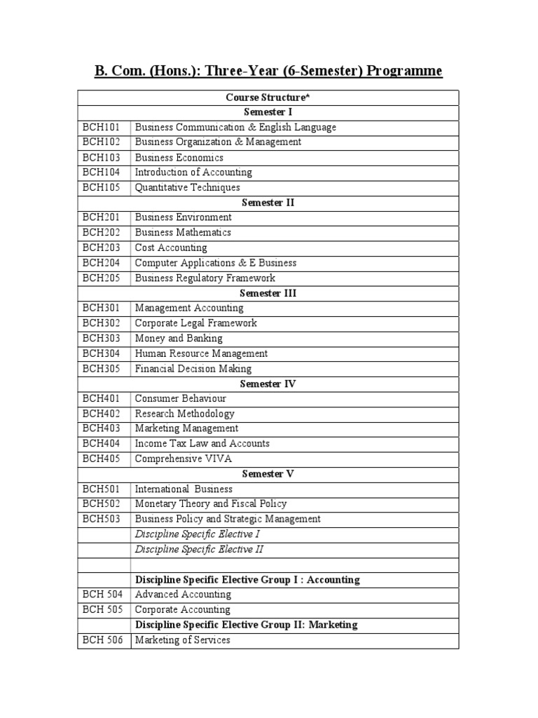 (H) New Syllabus 2020-21 | PDF