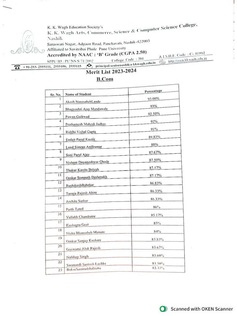 BCOM Metit List | PDF