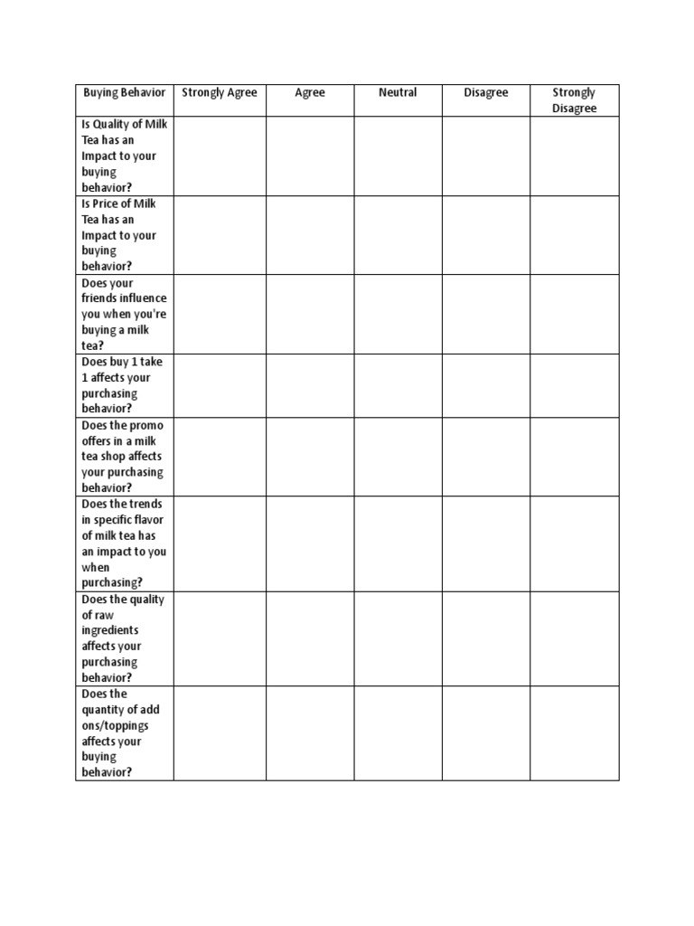 Milk Tea Buying Behavior Survey | PDF