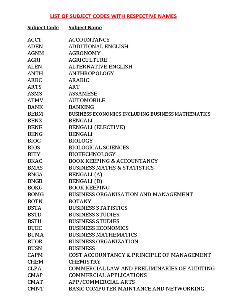 Subject Names | Download Free PDF | Science