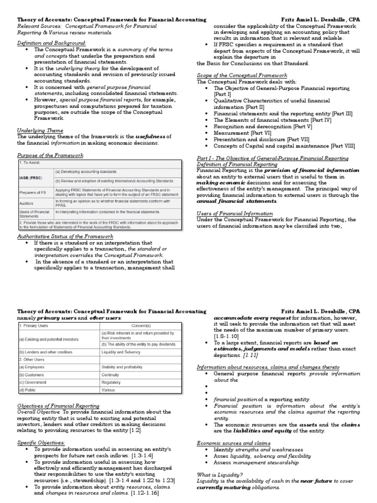 HO2.The Conceptual Framework | PDF | Historical Cost | Income