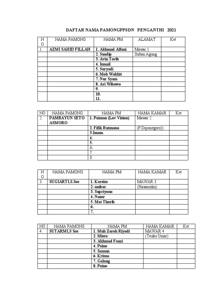 Daftar Pamong PPSDN Penganthi 2021 | PDF
