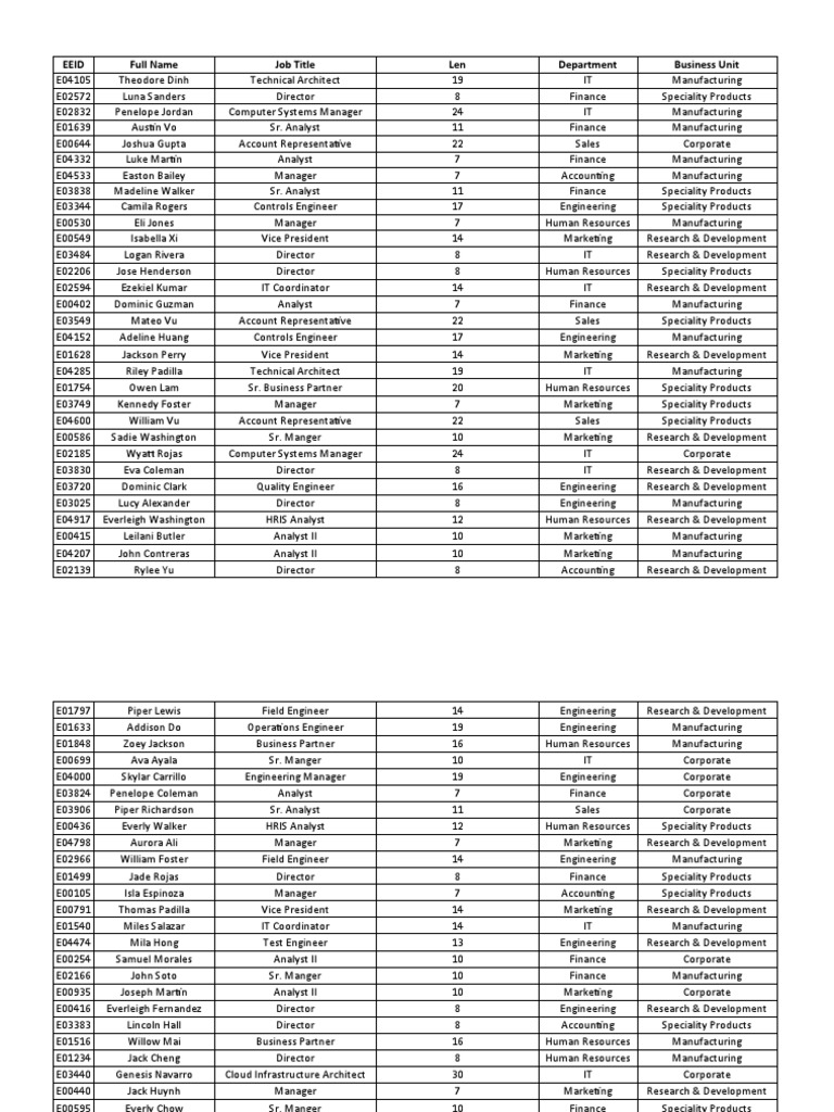 Test Data-1 Employee List | PDF