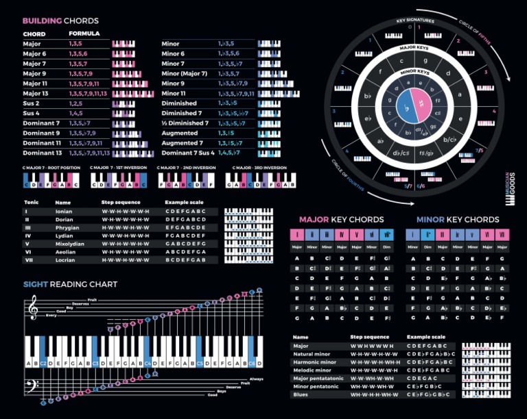 Music Theory | PDF