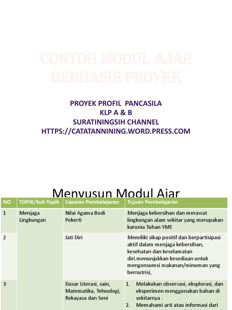 Modul Ajar Kreativitas Lingkungan Anak | PDF | Sains & Matematika