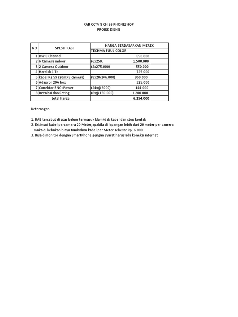 RAB CCTV 8 Channel untuk Dieng | PDF