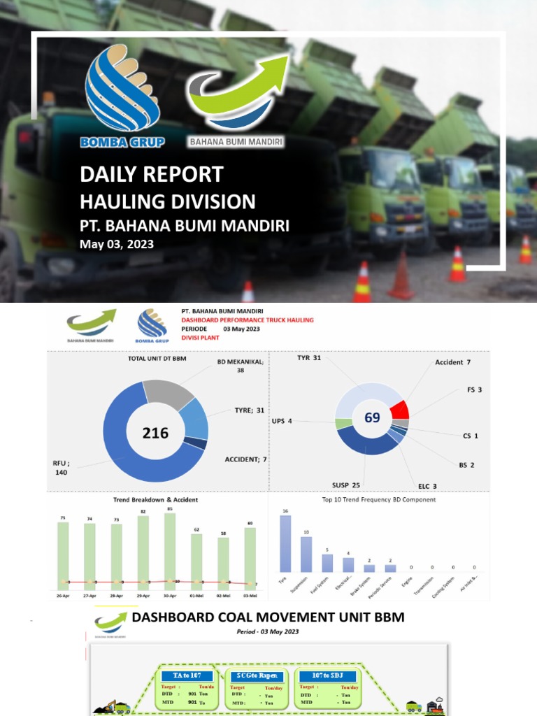 Daily Report 03 Mei, 2023 | PDF